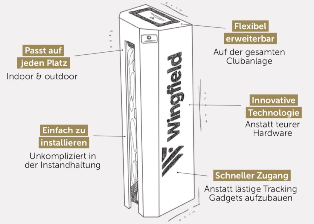 Wingfield: Günstige Smartcourts - tennis MAGAZIN